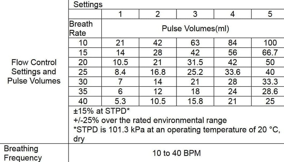 Kingon P2 Portable Oxygen Concentrator