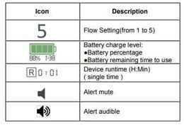 Kingon P2 Portable Oxygen Concentrator